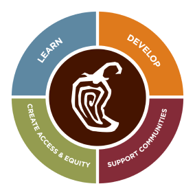 Sustainability At Chipotle - Chipotle Mexican Grill